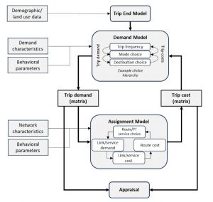What’s new in TAG for Spring 2024? The latest changes to DfT’s ...